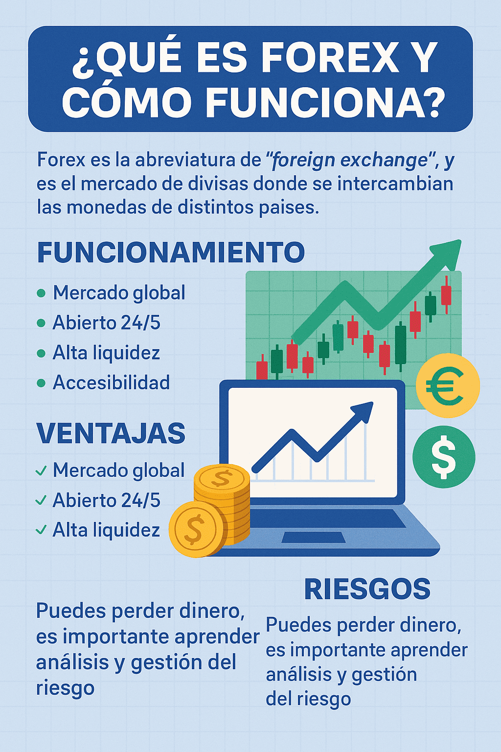 Guía básica de Forex | Como Empiezo